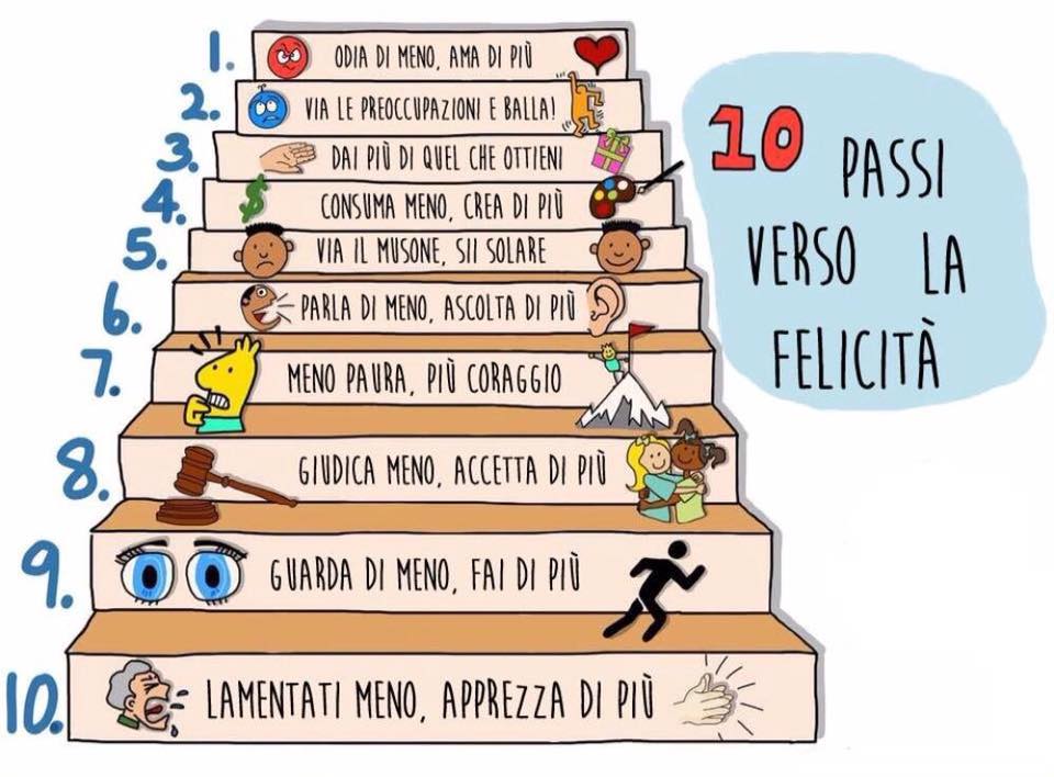 10 passi per la felicità - Il Sole che RideIl Sole che Ride